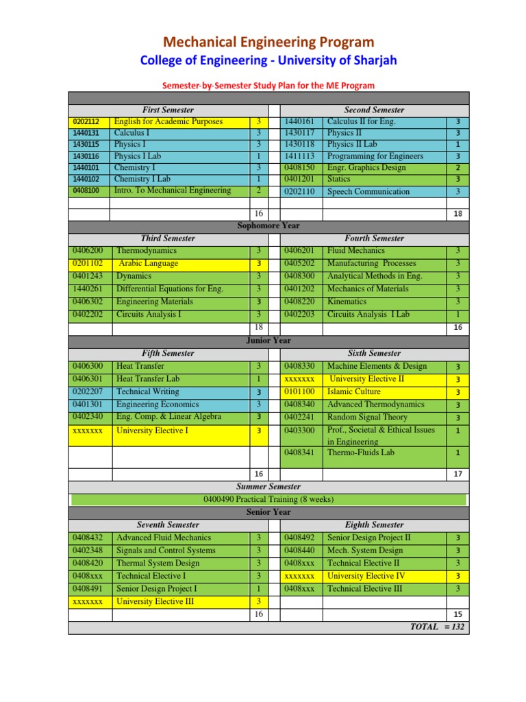 Mechanical Engineering Study Plan | PDF