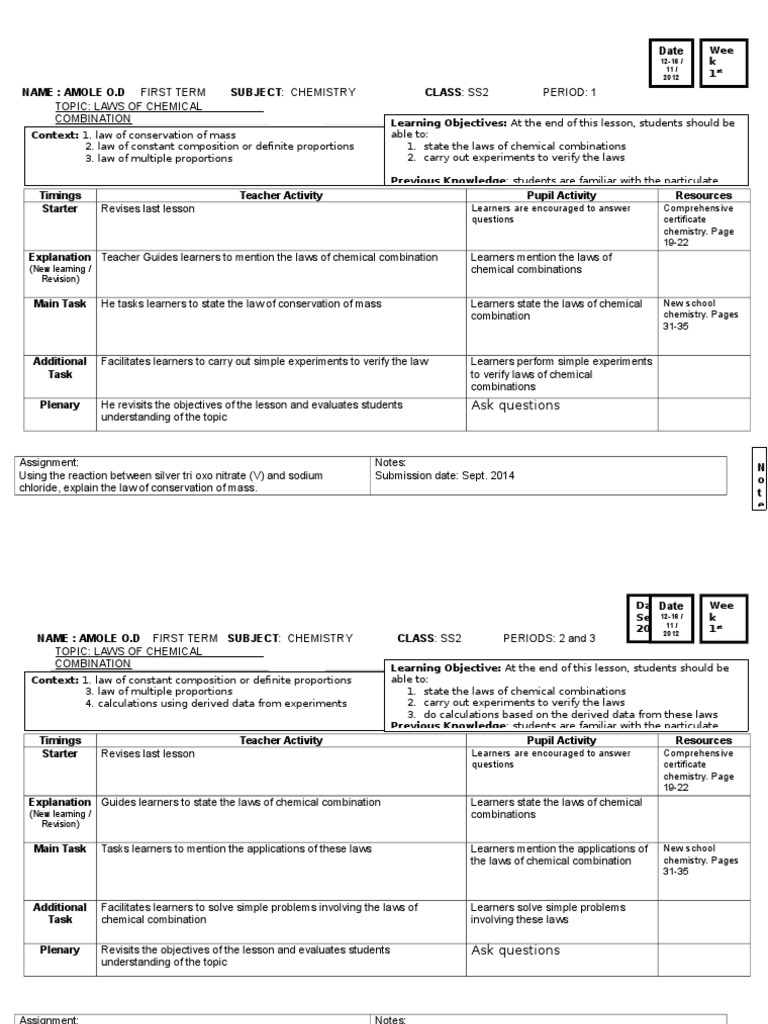 Lesson Plan Gas Laws, Laws of Chemical Combination, Carbon and Its ...
