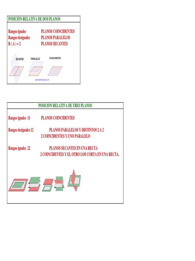 Posición Relativa de Dos Planos PDF | PDF | Geometria plana) | Geometría