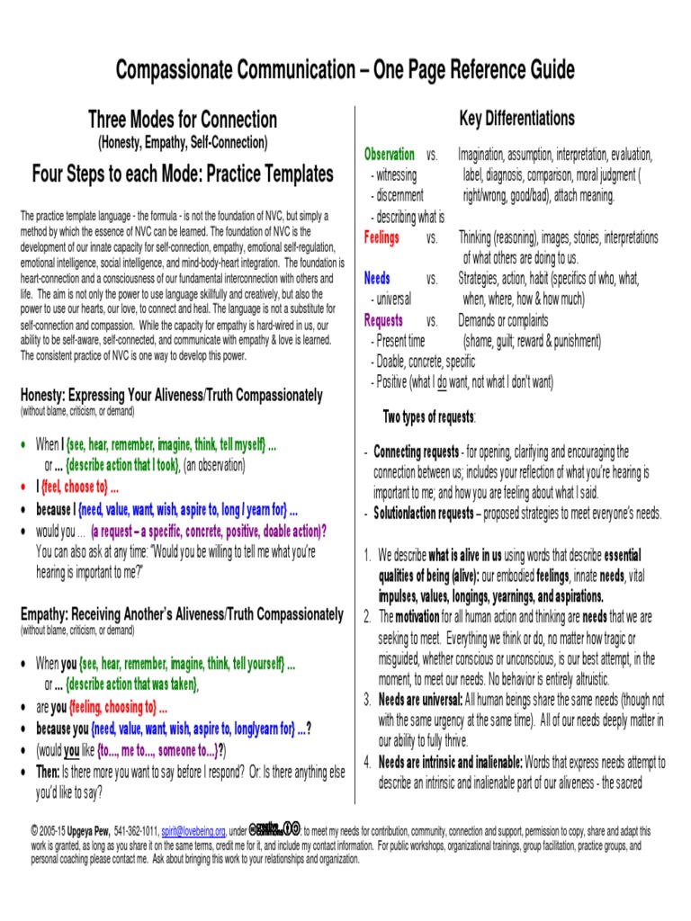 Compassionate Communication - One Page Reference Guide | PDF ...
