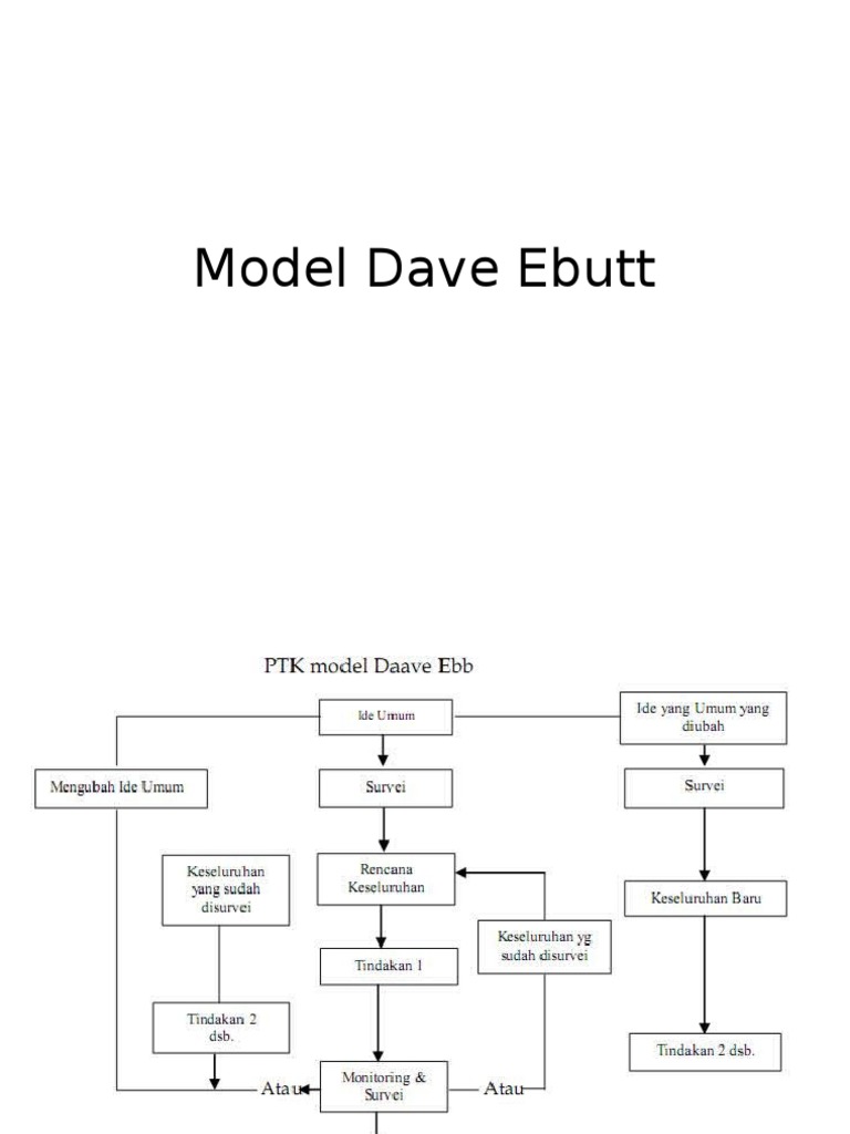 Model Dave Ebutt | PDF