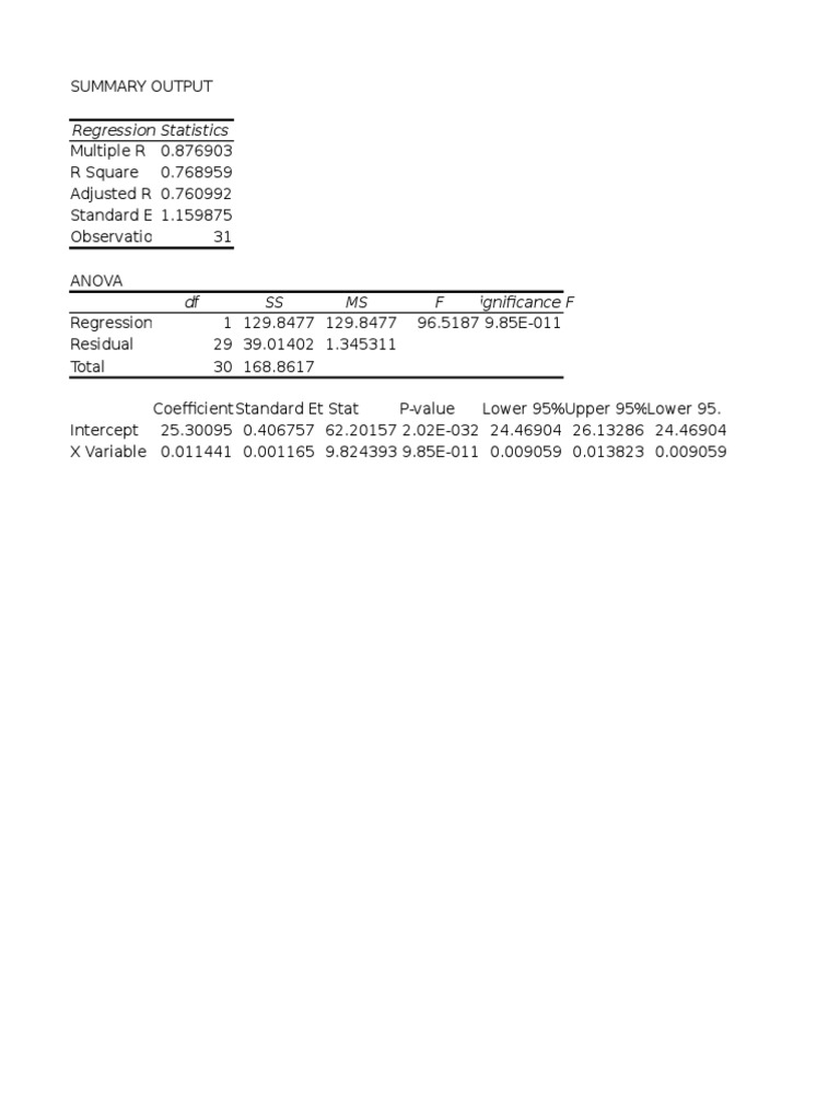 Regression Analysis Summary Report | PDF | Technology & Engineering