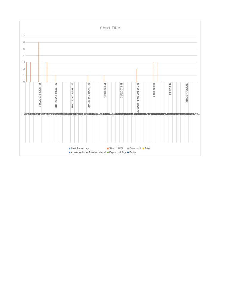 Telecom Inventory Report | PDF