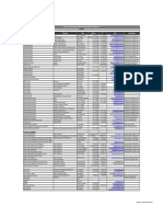 SPCA Contact Numbers and Addresses | PDF