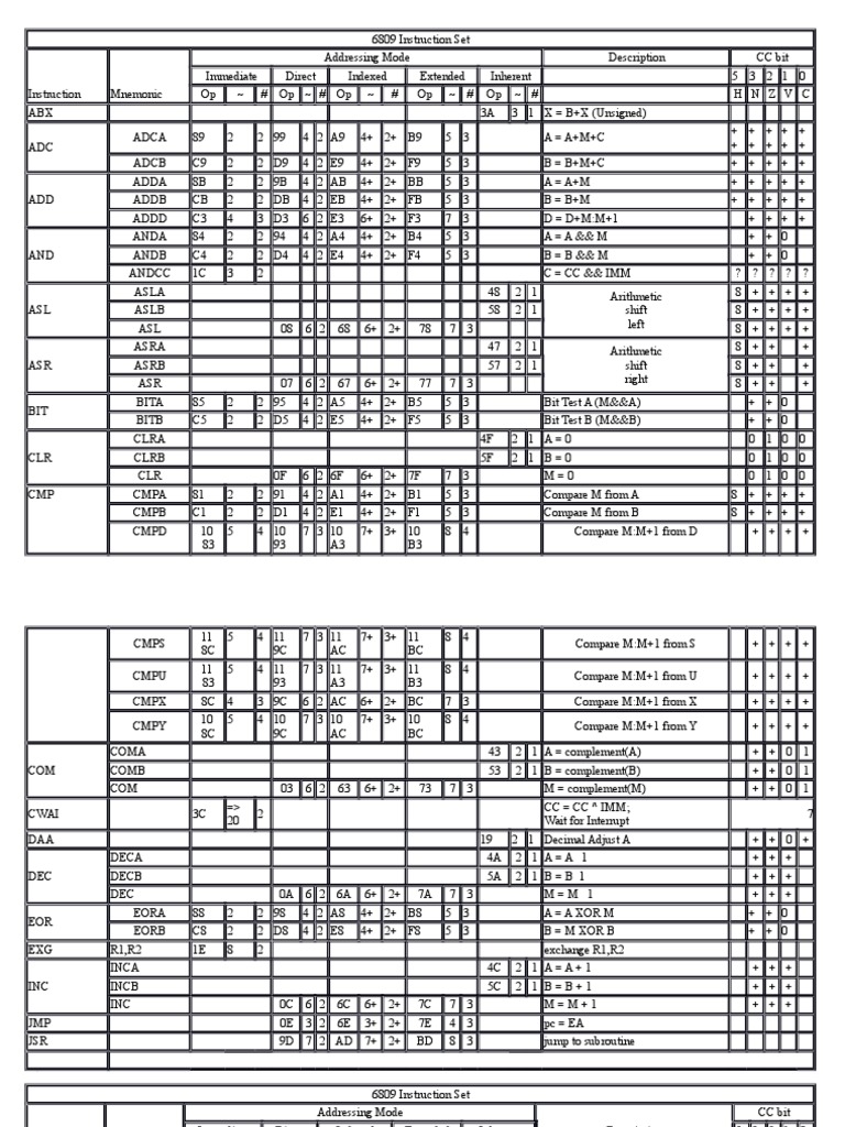 6809 Instruction Set | PDF | Computer Architecture | Computer Engineering