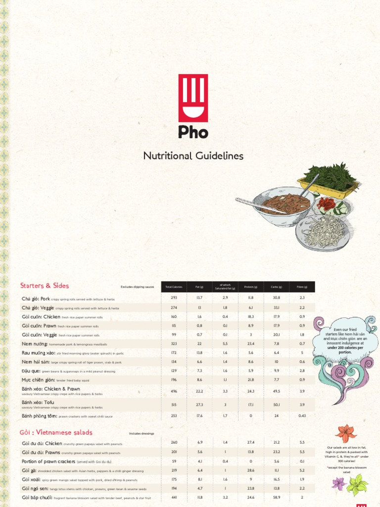 Pho Nutrition Guide | PDF | Vietnamese Cuisine | Salad