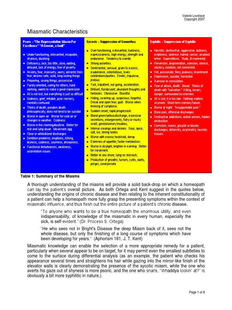 Article Miasms | Homeopathy | Health Sciences