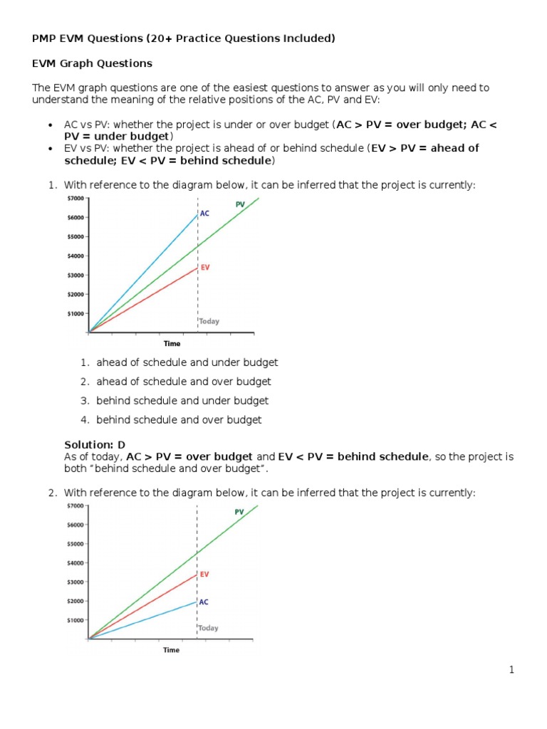 Compiled PMP EVM Questions | PDF | Teaching Mathematics | Business