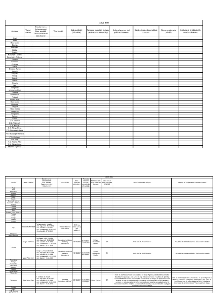 LISTA Profesorilor Coordonatori Pentru Puscariasi | PDF