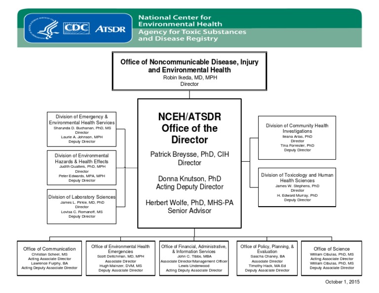 ATSDR Organizational Chart | PDF