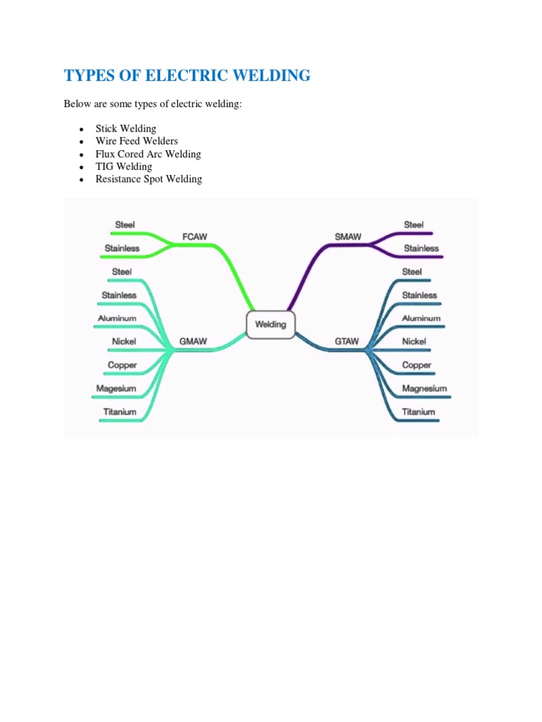 Types of Electric Welding | Download Free PDF | Welding | Construction