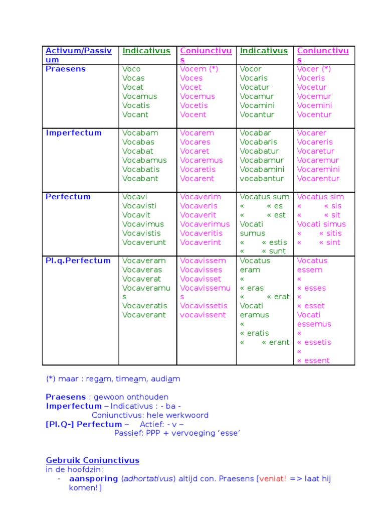 Werkwoorden Overzicht Latijn | PDF
