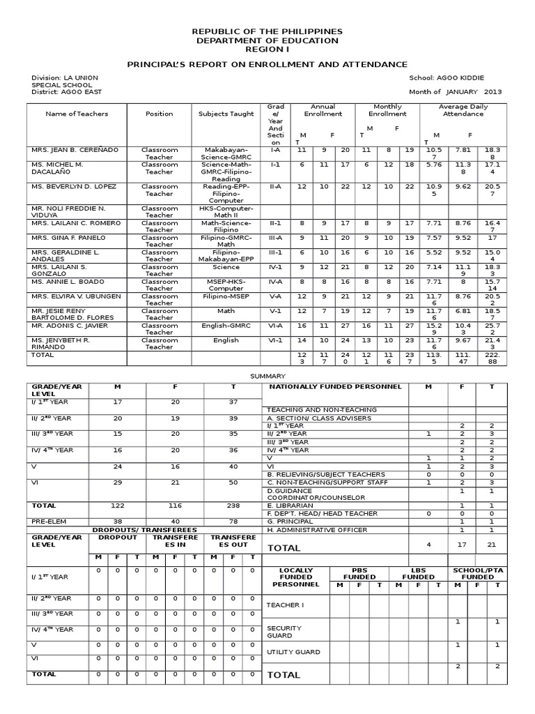 Principal's Enrollment and Attendance Report | PDF | Teachers ...