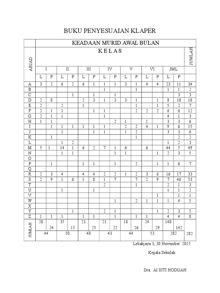 Buku Penyesuaian Klaper | PDF | Pengelolaan Keuangan & Uang