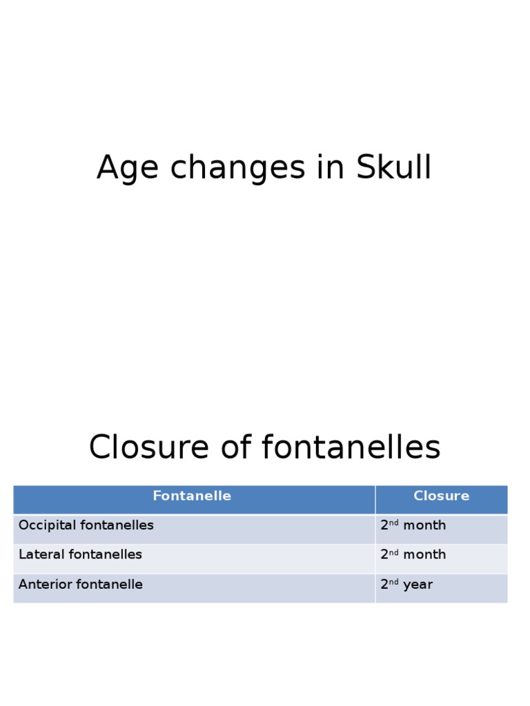 Fontanelle Closure Ages in Skull Development | PDF | Social Science