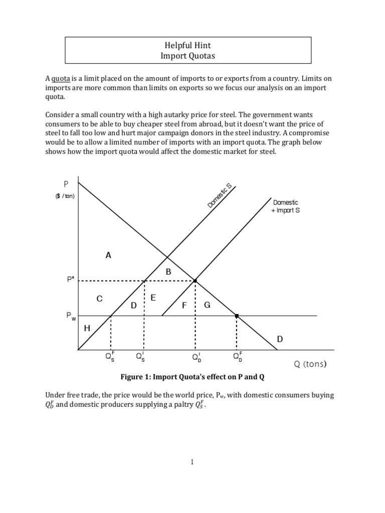 Quota Diagram