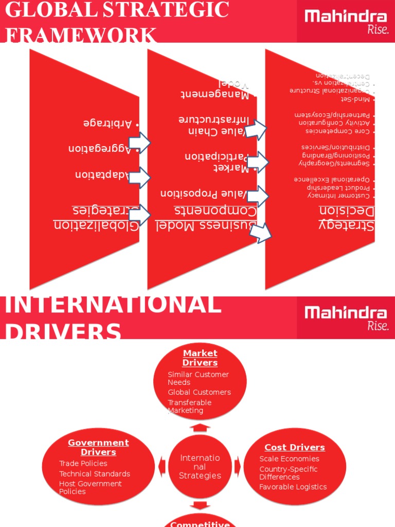 Mahindra Global Strategy | Strategic Management | Automotive Equipment