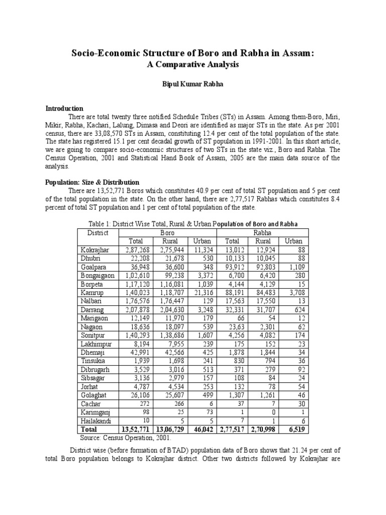 Socio Economic Structure | PDF | Literacy | South Asia
