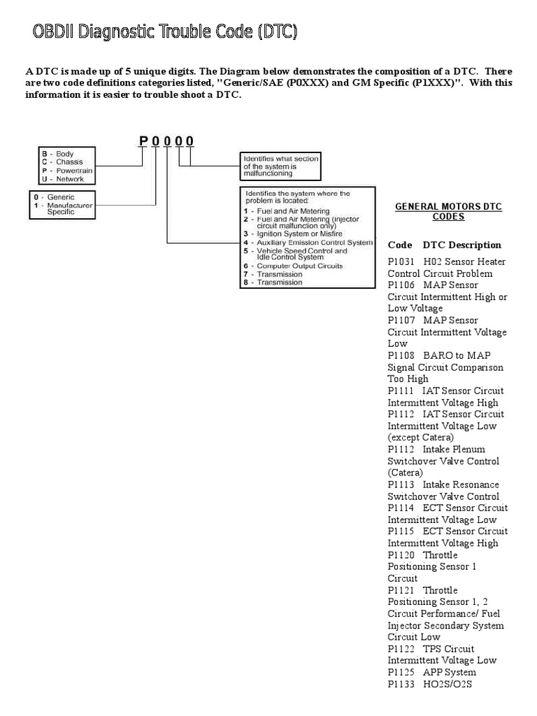 A DTC Fault Code | PDF | Throttle | Ignition System