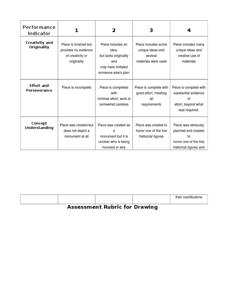 Performance Indicator: Creativity and Originality | PDF | Art