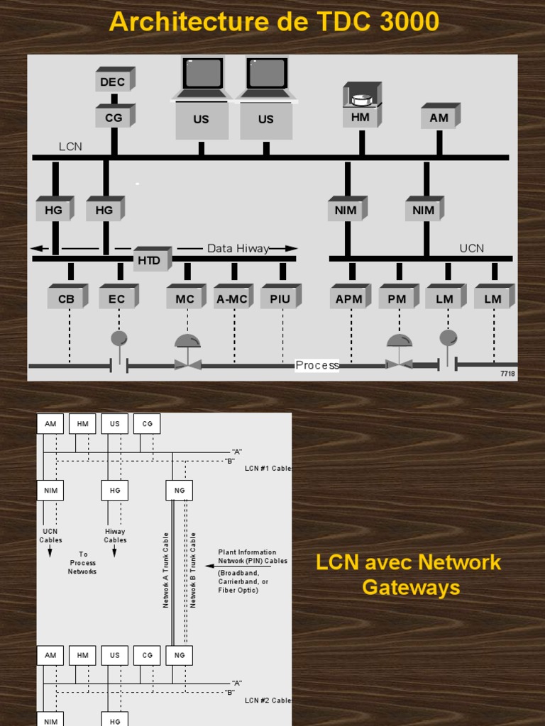 TDC 3000 | PDF | Biens manufacturés | Cybernétique