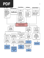 Woc Antepartum Bleeding | PDF