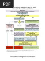 ISPE Blend and Content Uniformity Guidance | PDF | Standard Deviation ...