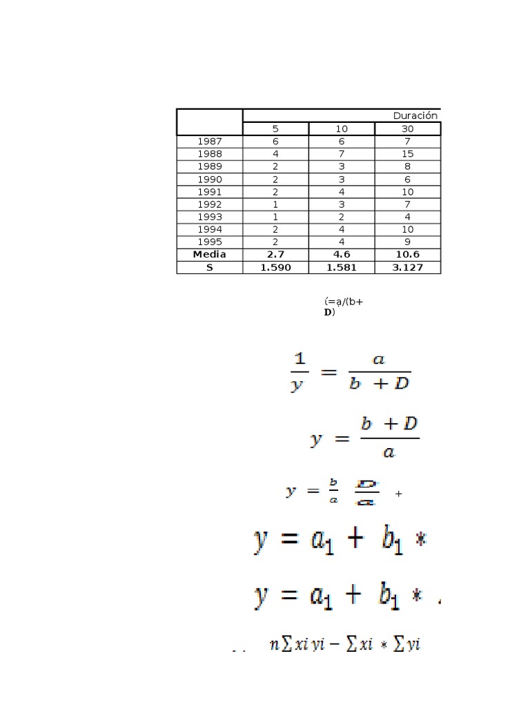 Formula Talbot IDF | PDF | Métodos y materiales de enseñanza
