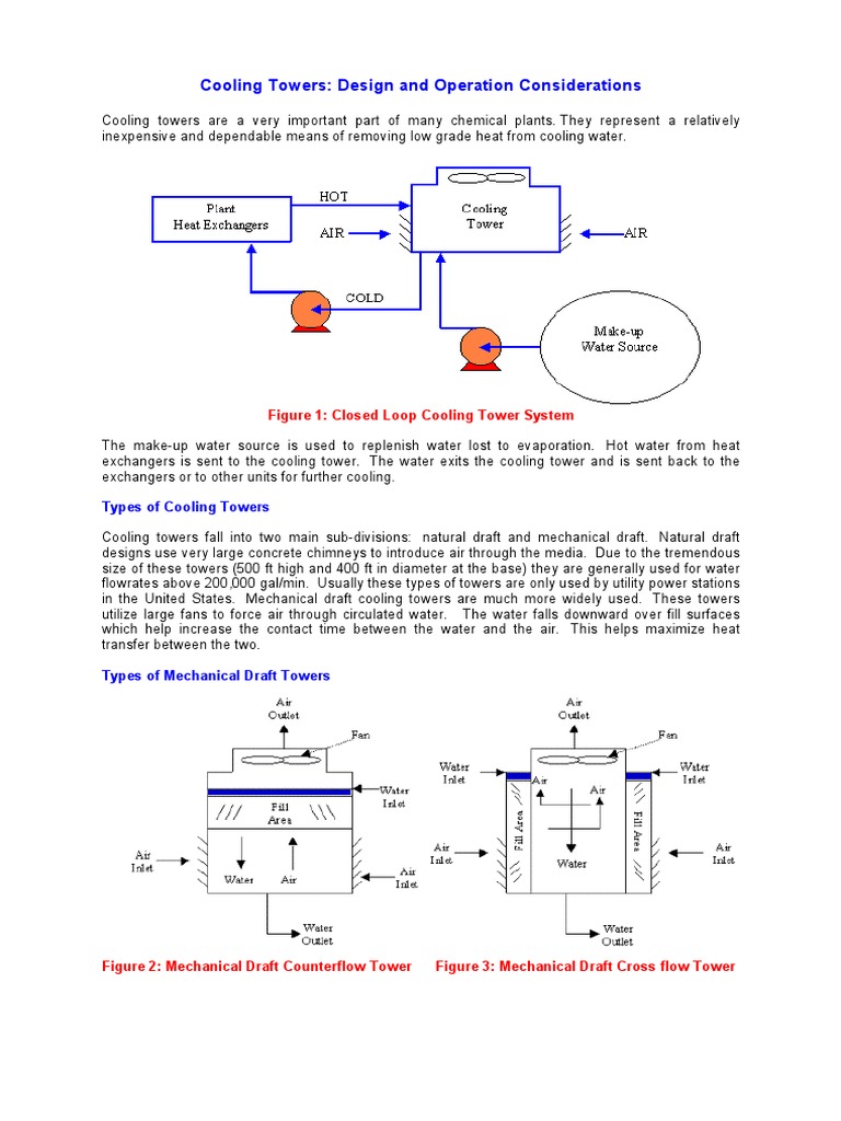 Cooling Towers Design and Operation Considerations | PDF