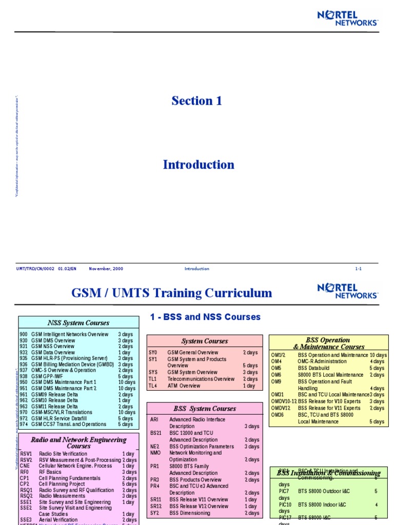 Section 1: UMT/TRD/CN/0002 01.02/EN November, 2000 | PDF | Asynchronous Transfer Mode | Computer ...