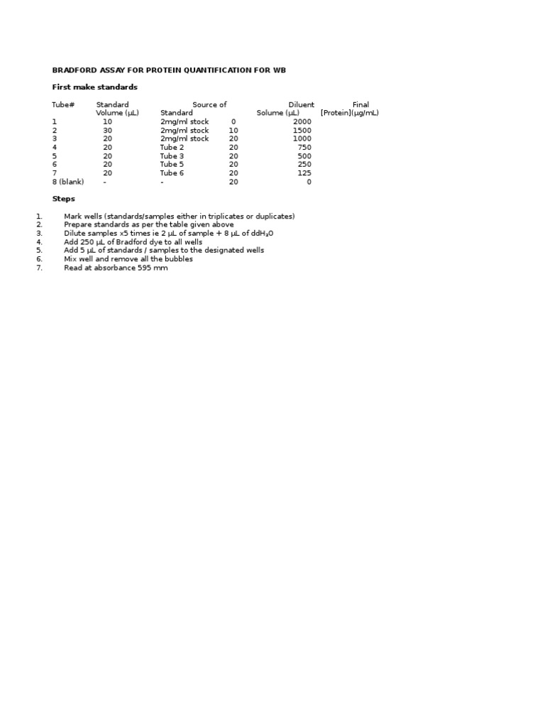 Bradford Assay For Protein Quantification For WB First Make Standards | PDF