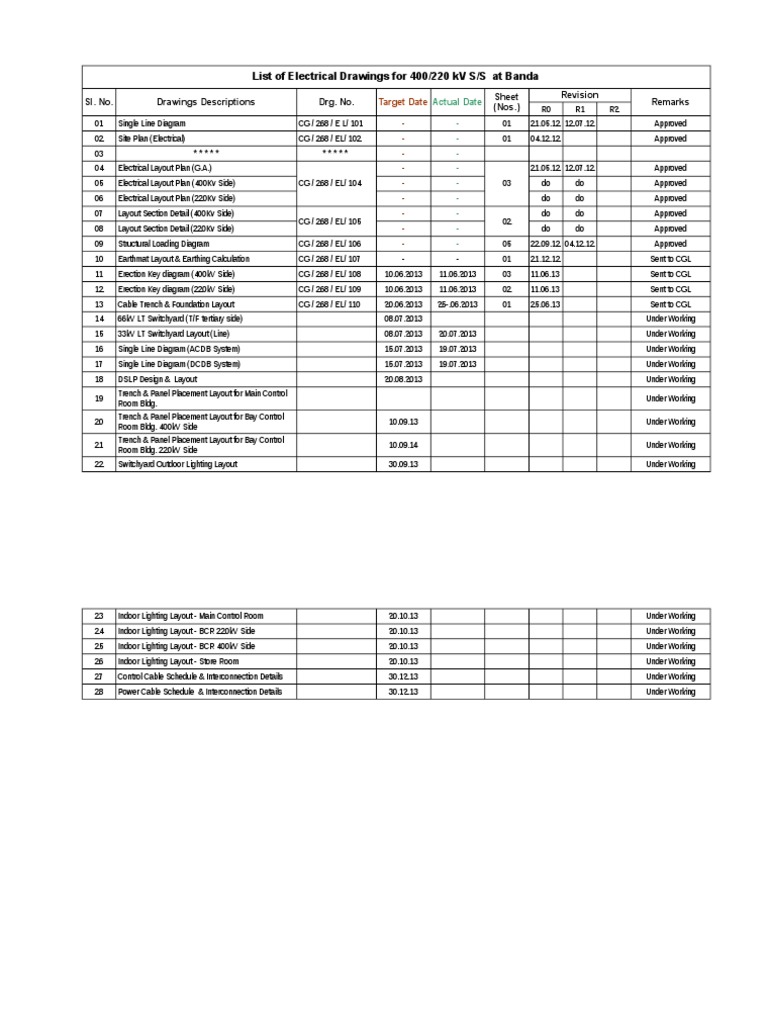 Substation Document List | PDF | Electrical Substation | Electromagnetism