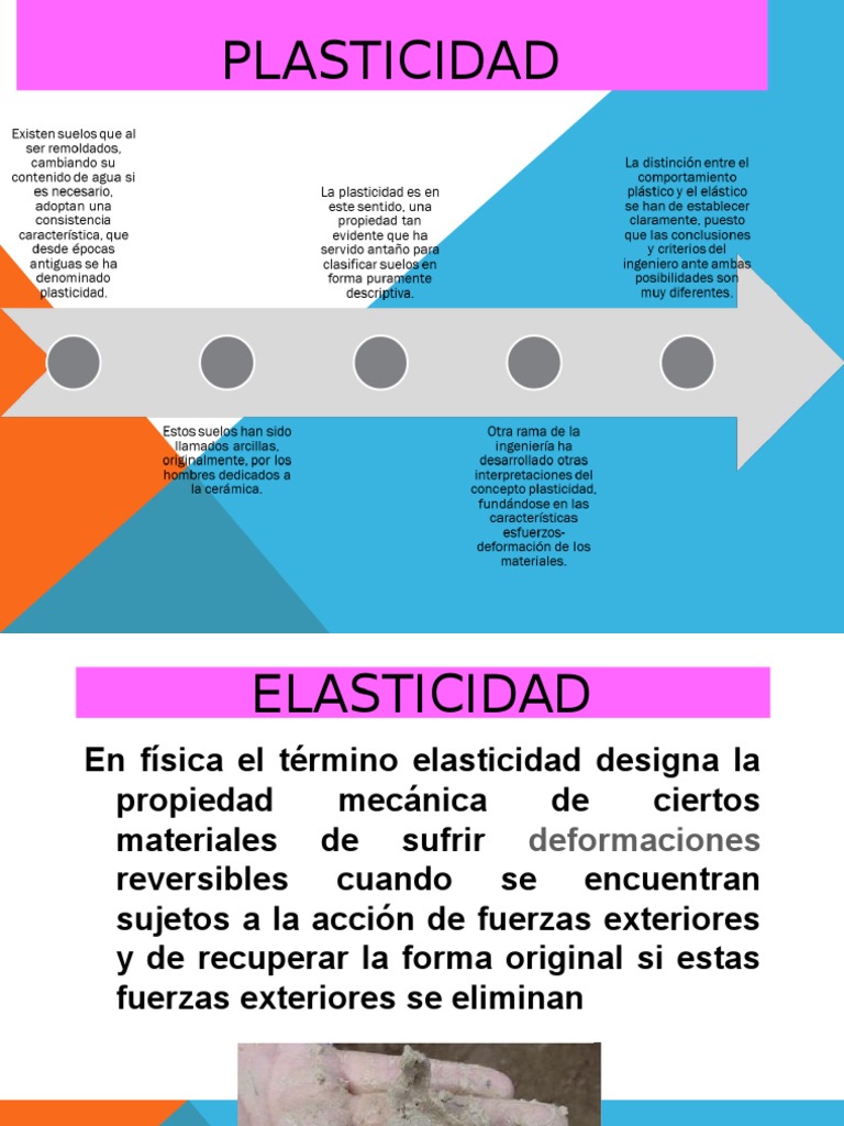 Definición y Ejemplos de Plasticidad | PDF | Plasticidad (Física ...