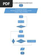 Contoh Flowchart Sederhana Beserta Penjelasannya Lengkap Terbaru | PDF
