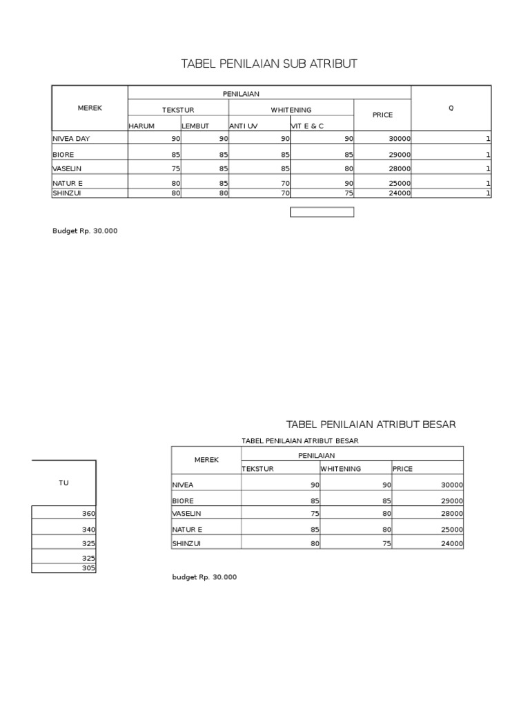 Ekman Tabel Grafik | PDF