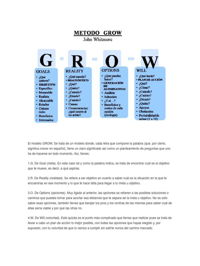 El Modelo GROW | PDF | Toma de decisiones | Epistemología