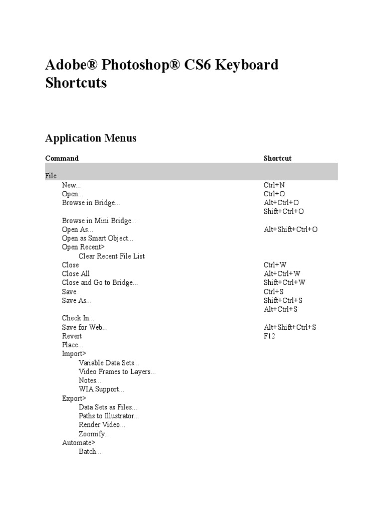 Photoshop Cs6 Shortcuts | Adobe Photoshop | Rgb Color Model