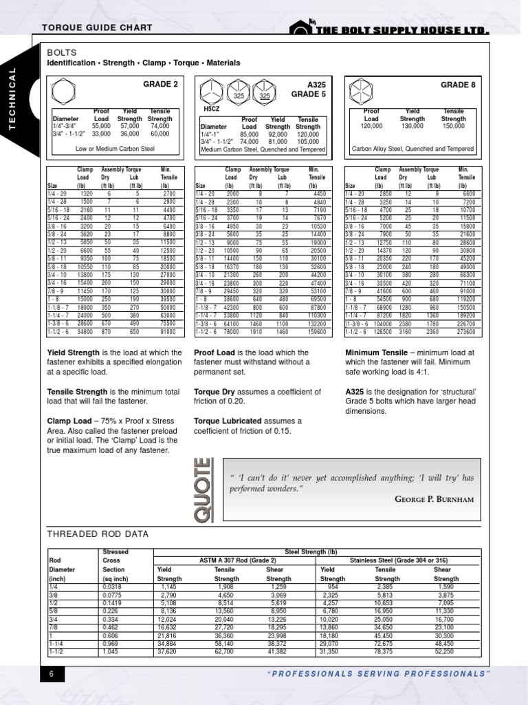 Bolt Torque Chart General Specs | PDF