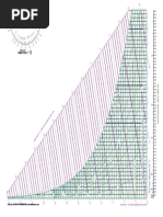 Psychrometric Chart (The Engineering Tool Box) PDF | PDF