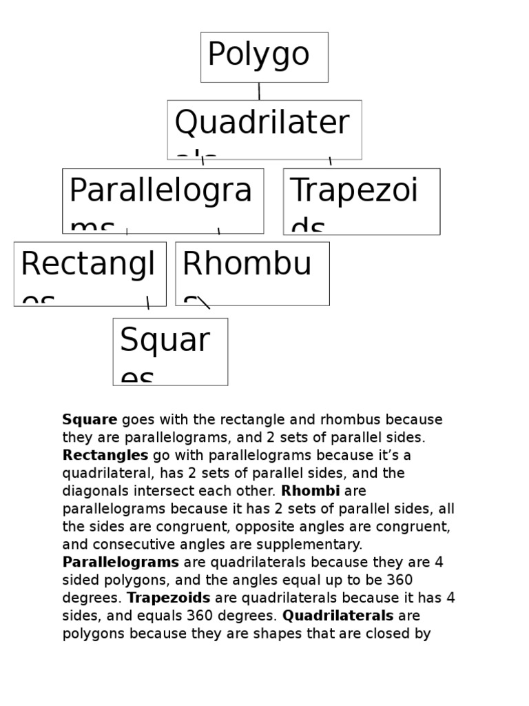 Polygon Hierarchy | PDF