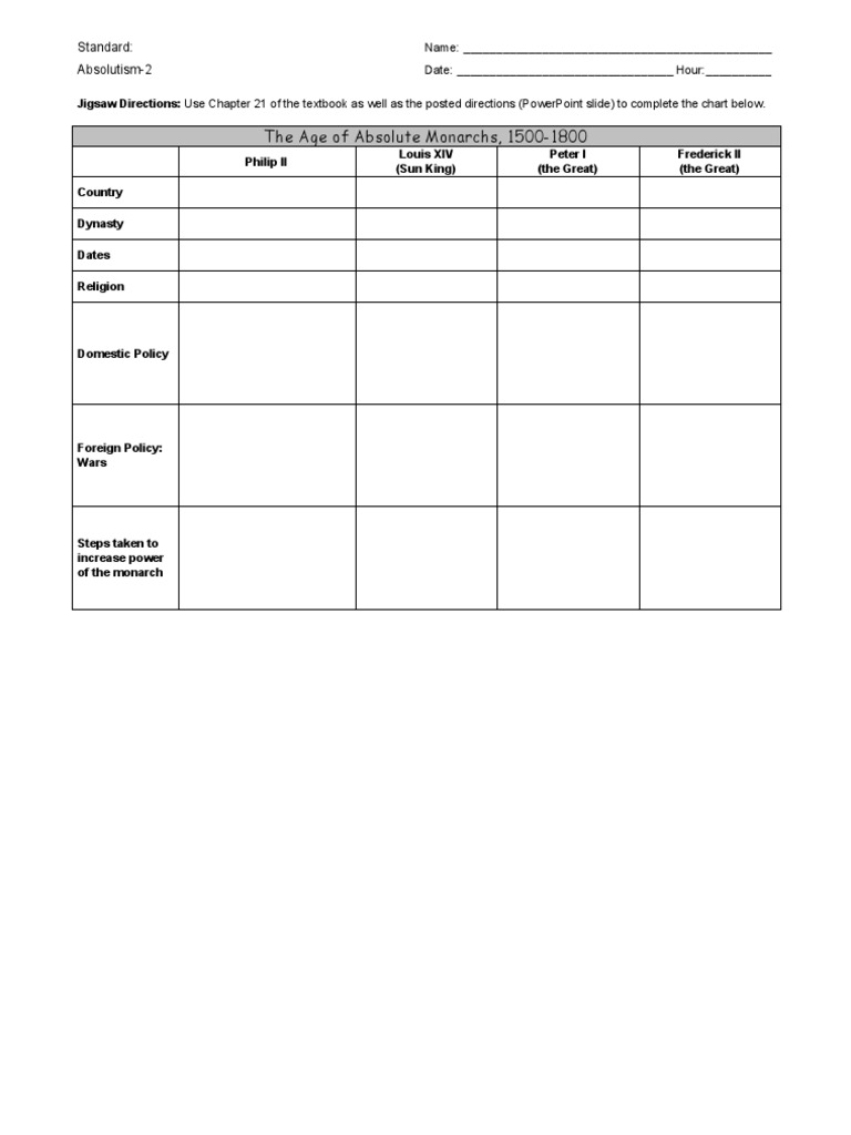 Chart of Absolute Monarchs (1500-1800) | PDF