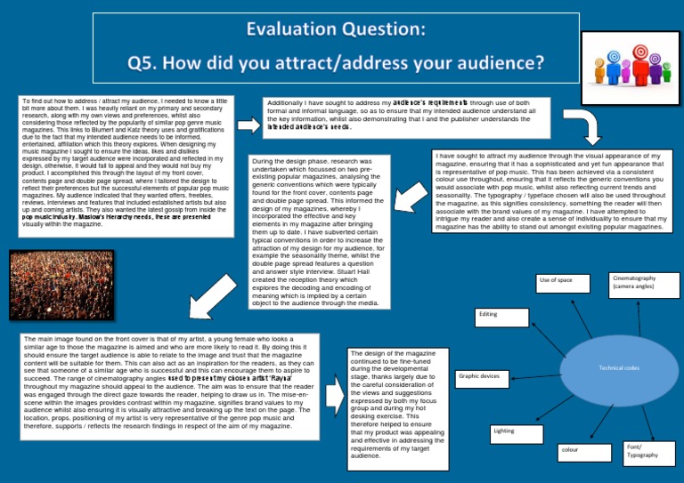 q5 Evaluation | PDF | Typography | Magazines