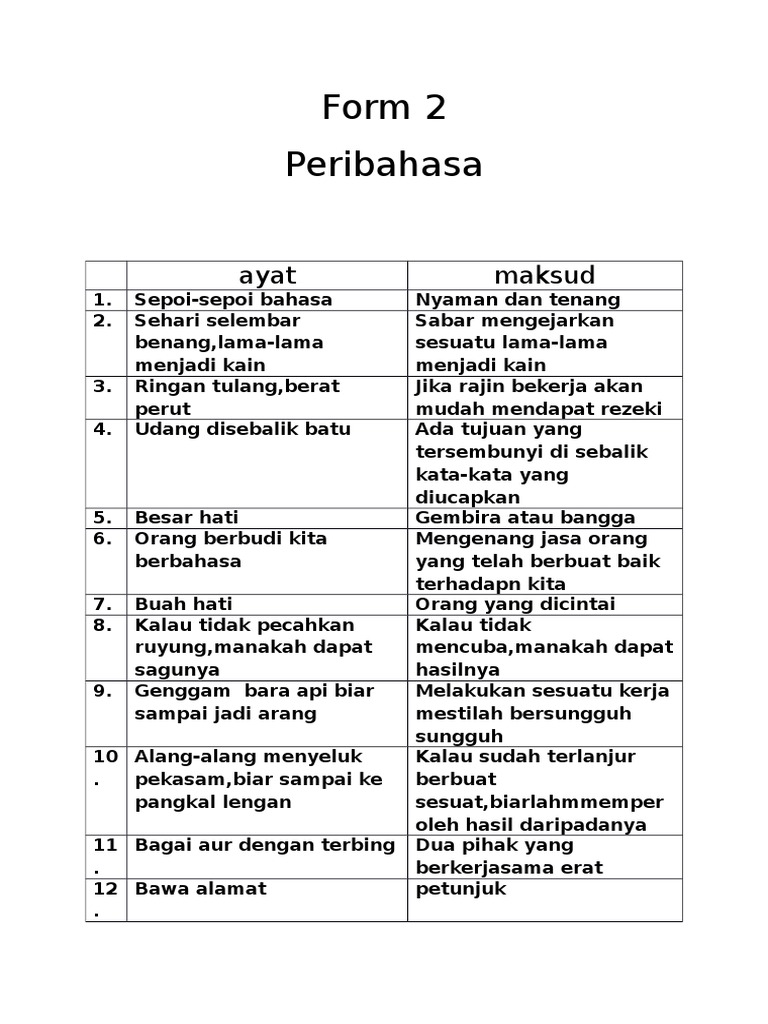 peribahasa mengenang jasa - AyannataroPollard