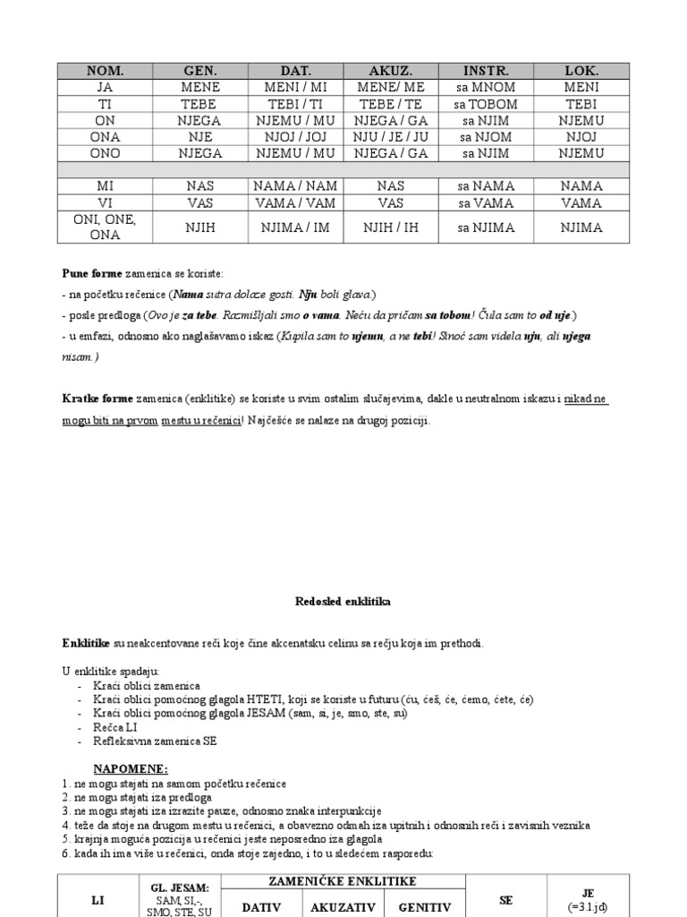 Zamenice Padeži Tabela | PDF