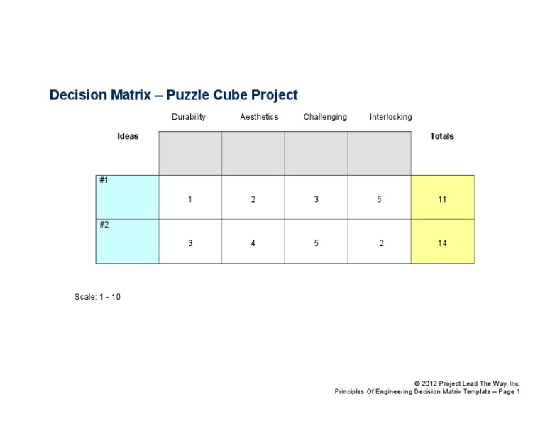 Decisionmatrixtemplate 1 | PDF