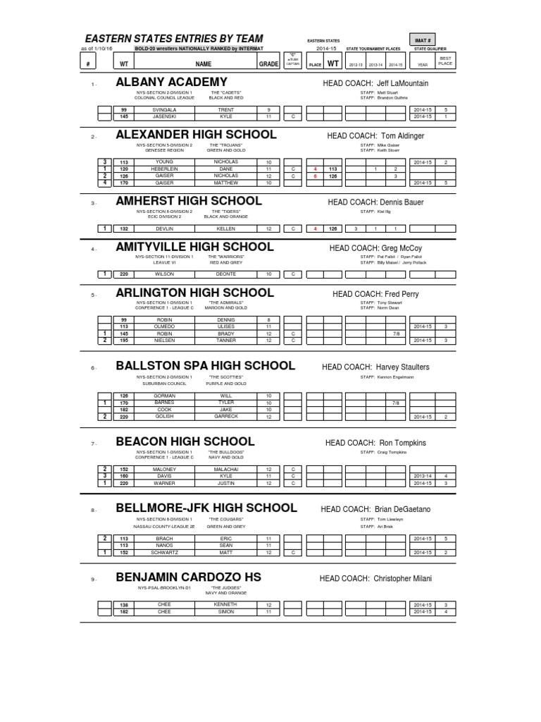 ESC 16 IndividualEntriesByTeam | PDF