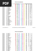 RGB Color Chart | PDF | Color | Visual Perception
