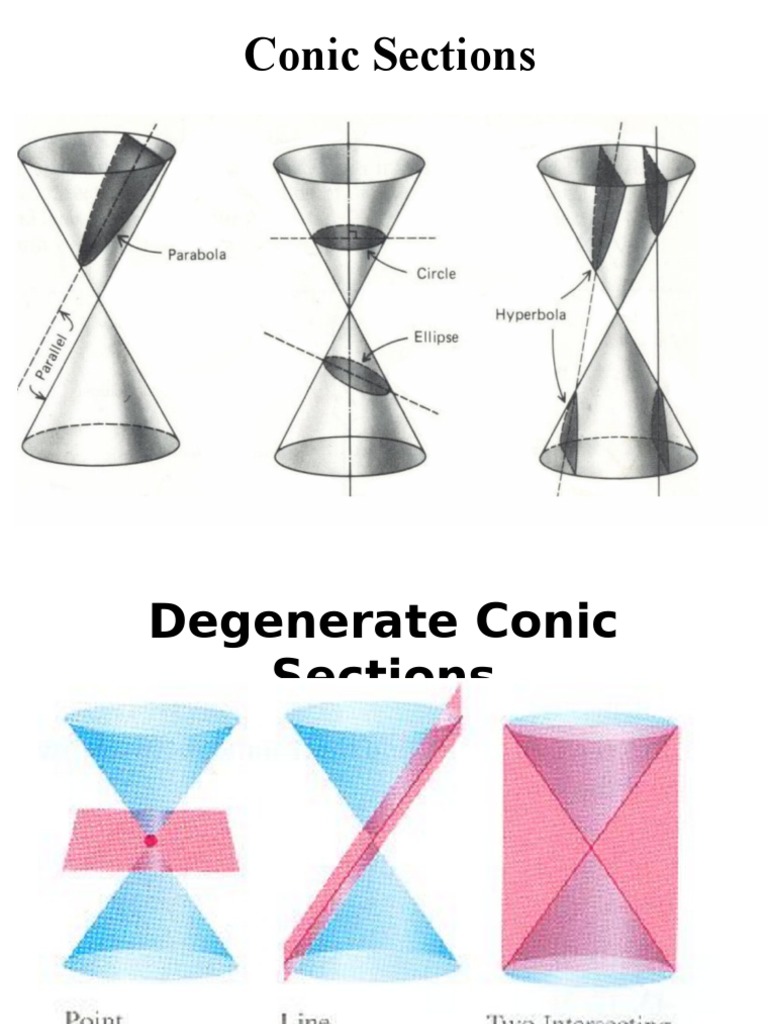 Conic Sections | PDF | Teaching Methods & Materials