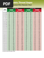 0.138 in 32 Unjc 3a 3B - Asmeb1.2 | PDF | Engineering Tolerance | Metalworking