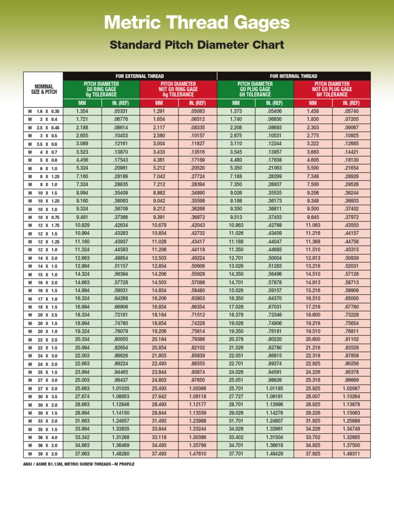 Pitch Diameter Chart1 | PDF | Building Materials | Cutting Tools